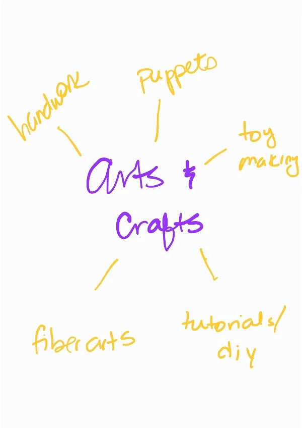 The First Step in starting a Puppetry Side Business! – Juniper Tree Puppets